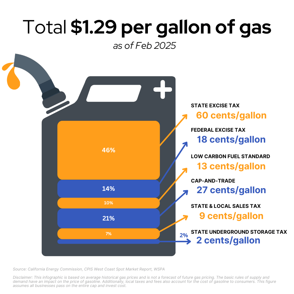 Consumers - California Fuels + Convenience Alliance